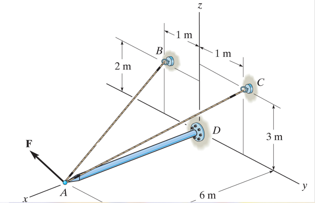 Solved Determine the magnitude (but with the correct sign) | Chegg.com