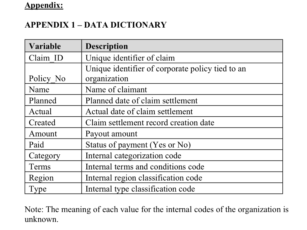 APPENDIX 1 - DATA DICTIONARY Note: The meaning of | Chegg.com