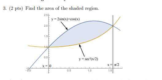 Solved 3. (2pts) Find the area of the shaded region. | Chegg.com