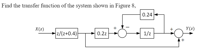 Solved Find the transfer function of the system shown in | Chegg.com