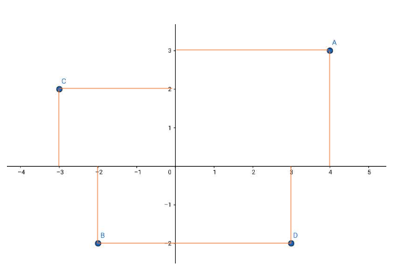 Solved Four charges are placed in the following diagram. | Chegg.com