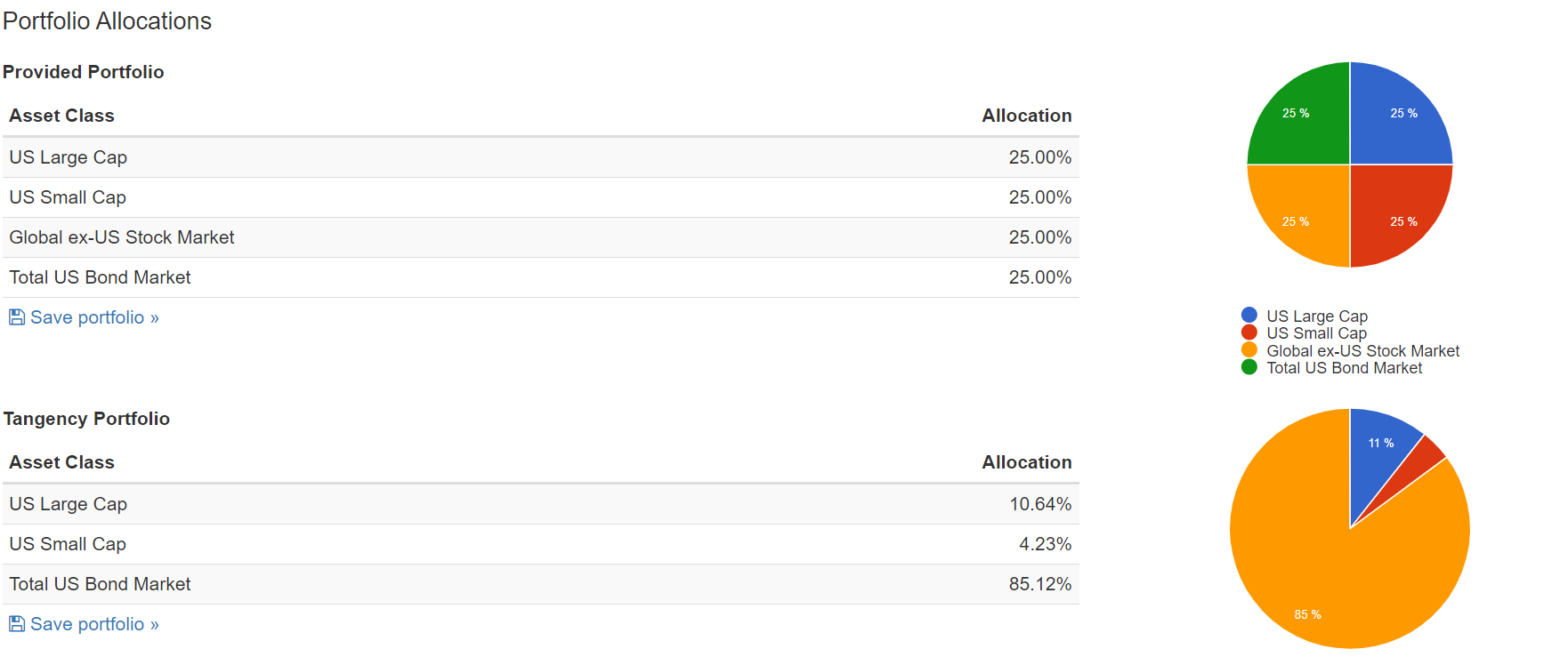 Solved Suggest a change in the allocation percentages | Chegg.com