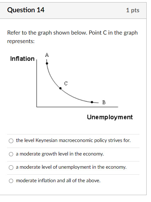 Solved Refer to the graph shown below. Point C in the graph | Chegg.com
