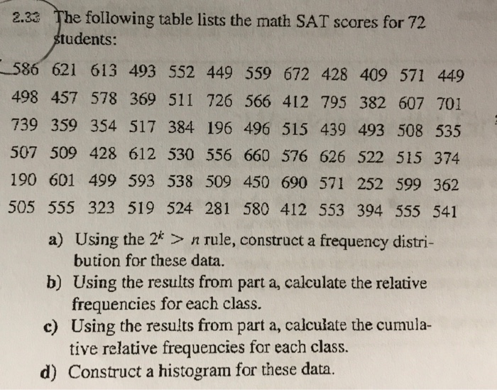 Solved 2.33 The following table lists the math SAT scores | Chegg.com