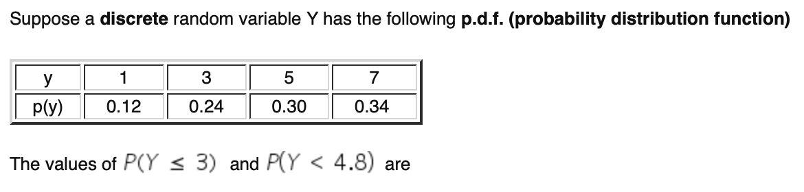 Solved Suppose a discrete random variable Y has the | Chegg.com