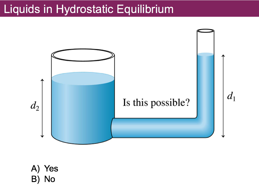 Solved Liquids in Hydrostatic Equilibrium Is this possible? | Chegg.com