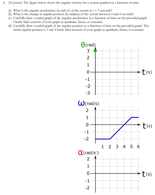 Solved 6. ( 10 points) The figure below shows the angular | Chegg.com
