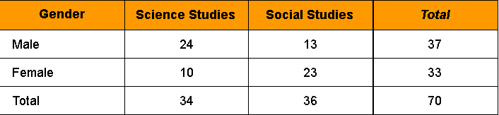 Solved 1. The data obtained are given in the following table | Chegg.com
