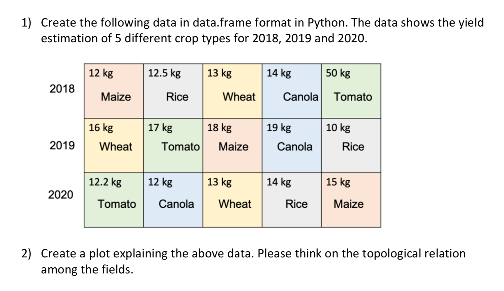 Solved I also need an output by using matplotlib's imshow() | Chegg.com