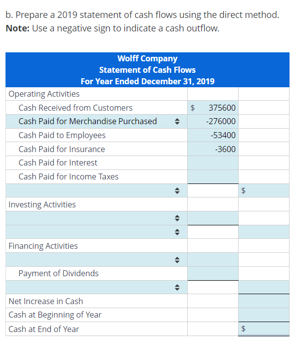 Solved Statement of Cash Flows (Direct Method) Wolff | Chegg.com