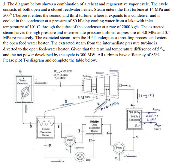Solved 3. The diagram below shows a combination of a reheat | Chegg.com