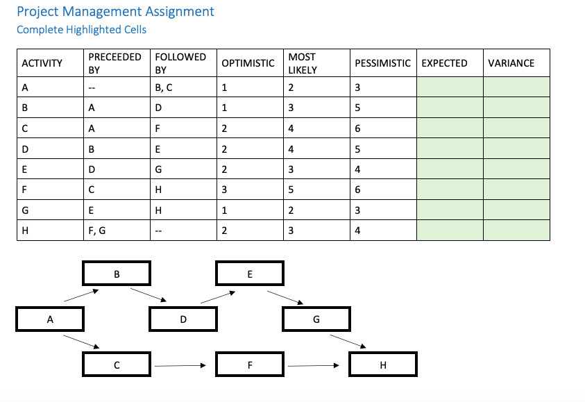 Solved Project Management Assignment Complete Highlighted | Chegg.com