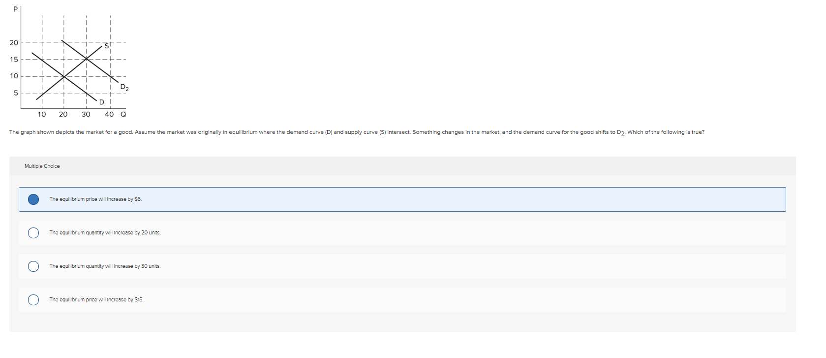 Solved The supply curve represents the relationship between | Chegg.com