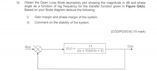 Solved Obtain the Open Loop Bode asymptotic plot showing the | Chegg.com