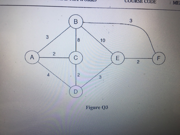 Solved b) A simplified network of ABCDEF in a form of | Chegg.com