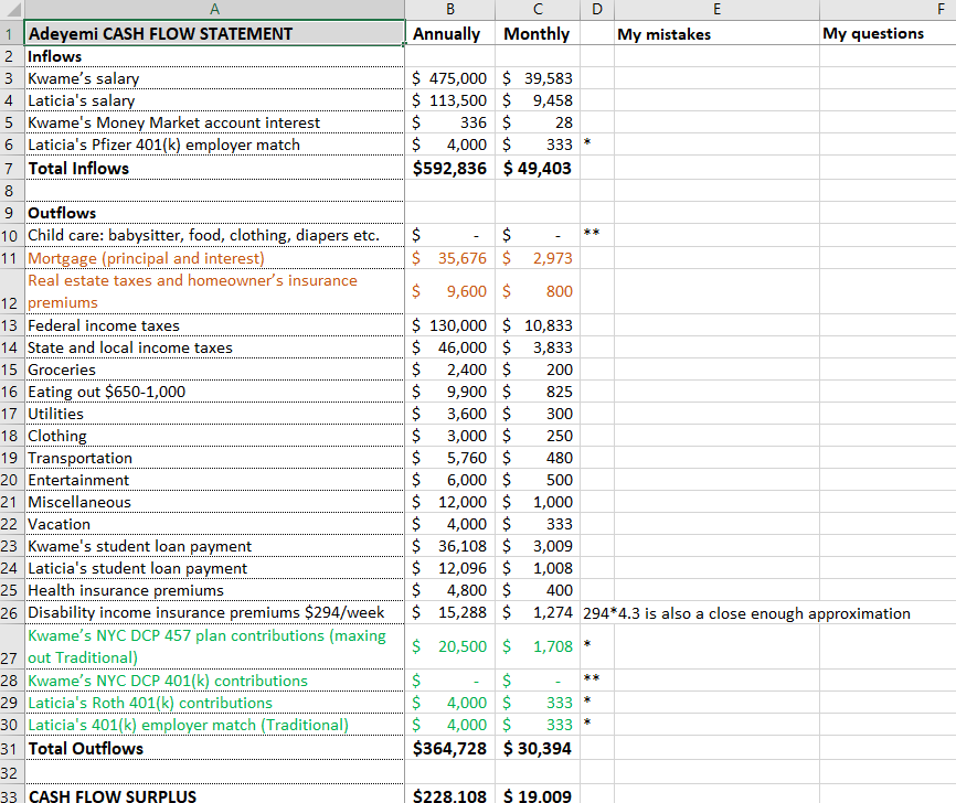 Cash flow statement is attached at the bottom. We | Chegg.com