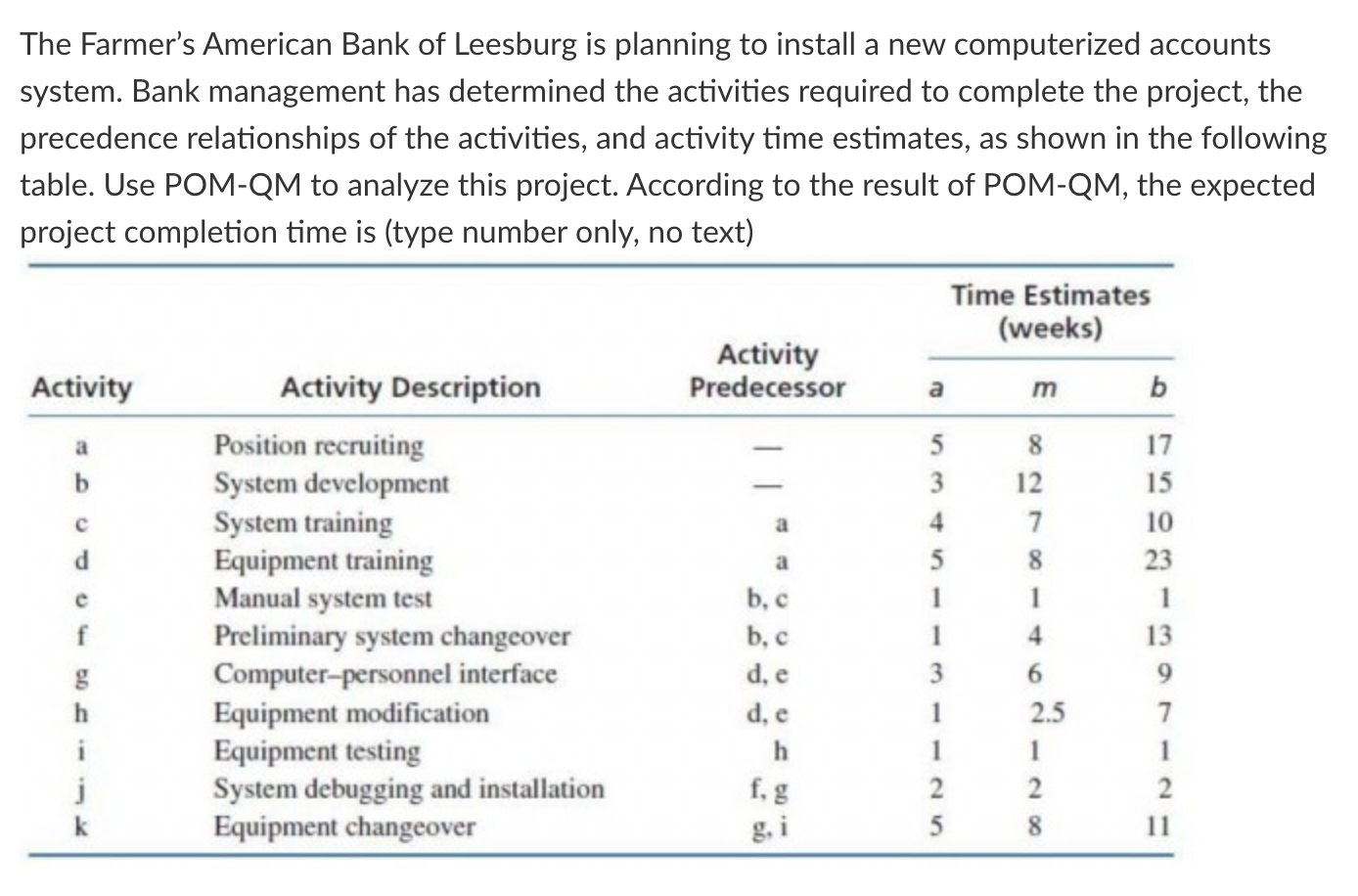 Solved A. B. According to the result of POM-QM (Farmer’s | Chegg.com