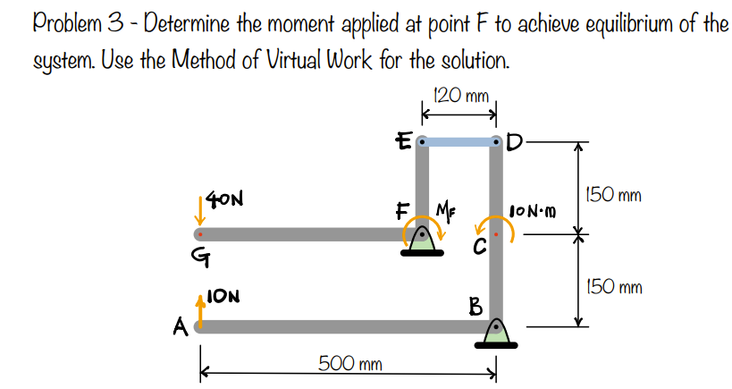 Solved Problem 3-Determine the moment applied at point F to | Chegg.com