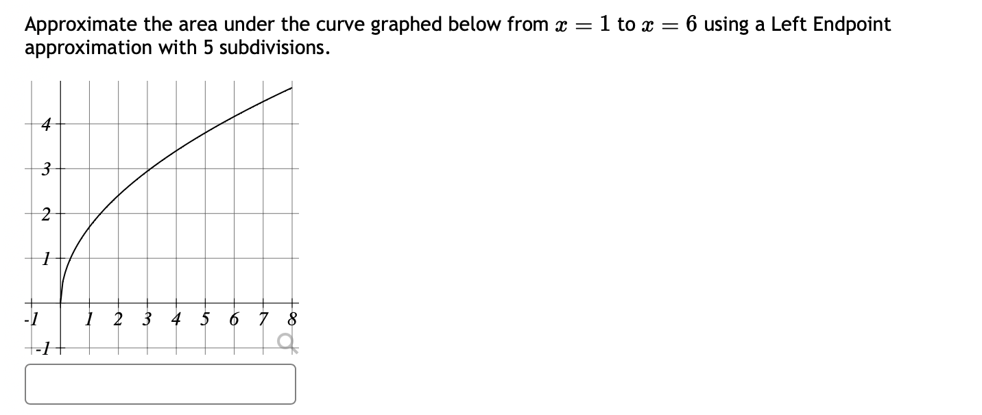 Solved Approximate the area under the curve graphed below | Chegg.com