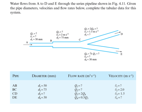 Solved Water flows from A to Dand Ethrough the series | Chegg.com