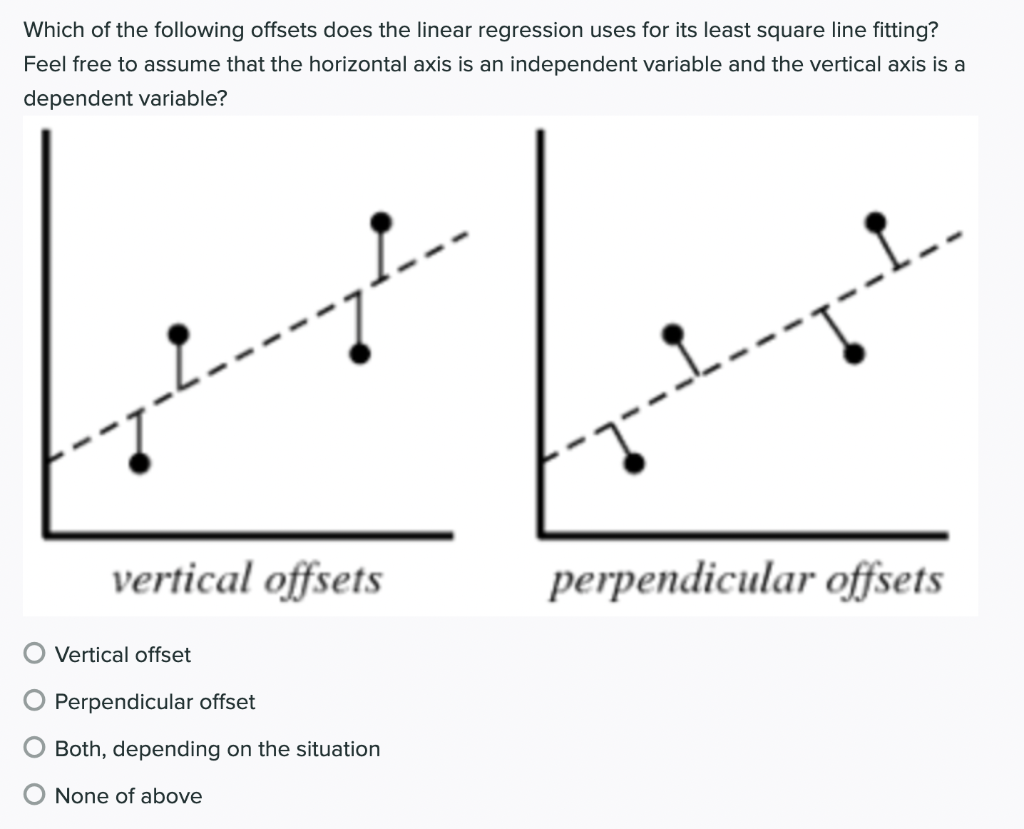 Solved Which of the following offsets does the linear | Chegg.com