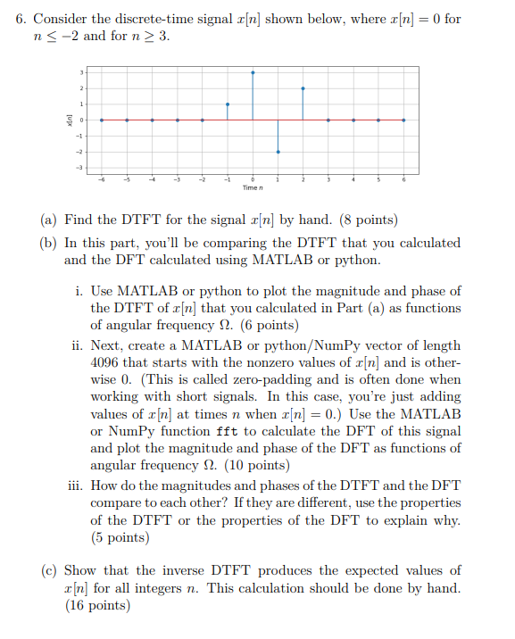6. Consider the discrete-time signal x[n] shown | Chegg.com