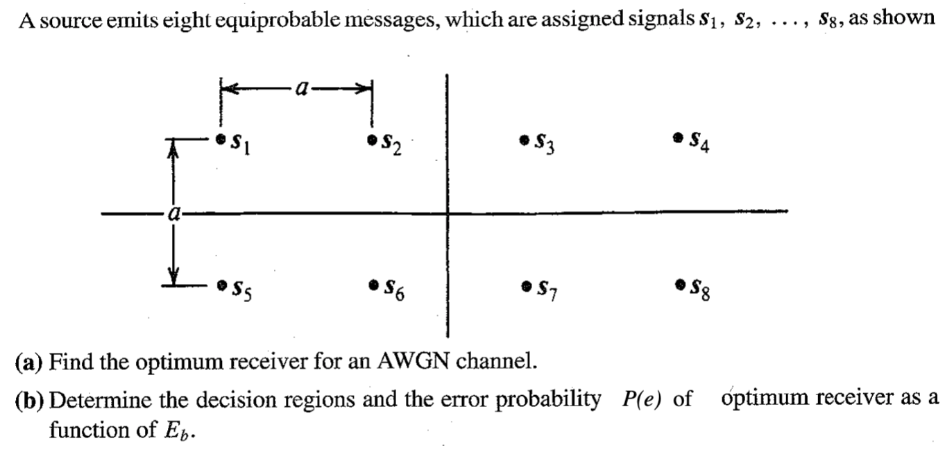 Solved A source emits eight equiprobable messages, which are | Chegg.com
