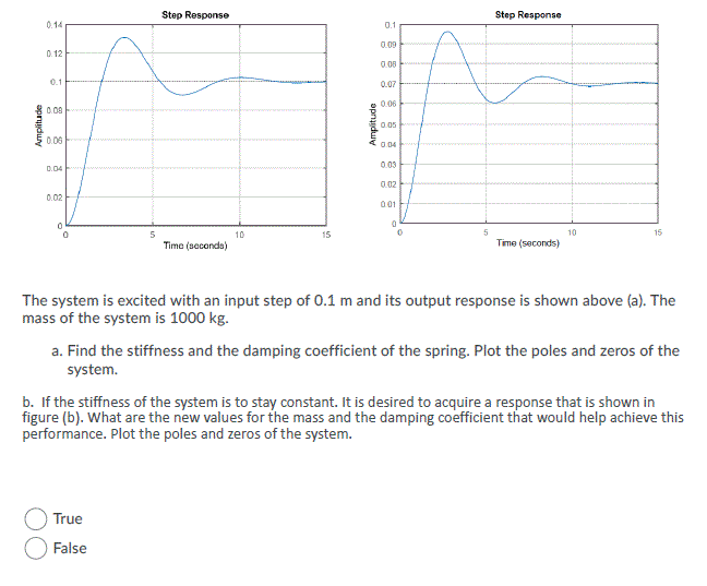 Solved For a MCK system, the transfer function is given by: | Chegg.com