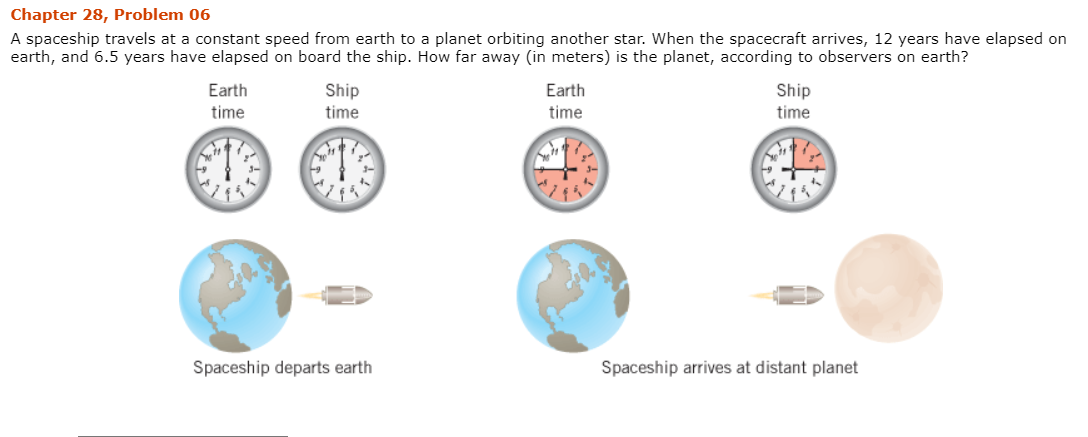 Solved Chapter 28, Problem 06 A spaceship travels at a | Chegg.com