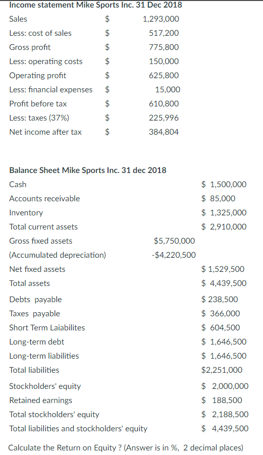 Solved Income statement Mike Sports Inc. 31 Dec 2018 Sales $ | Chegg.com