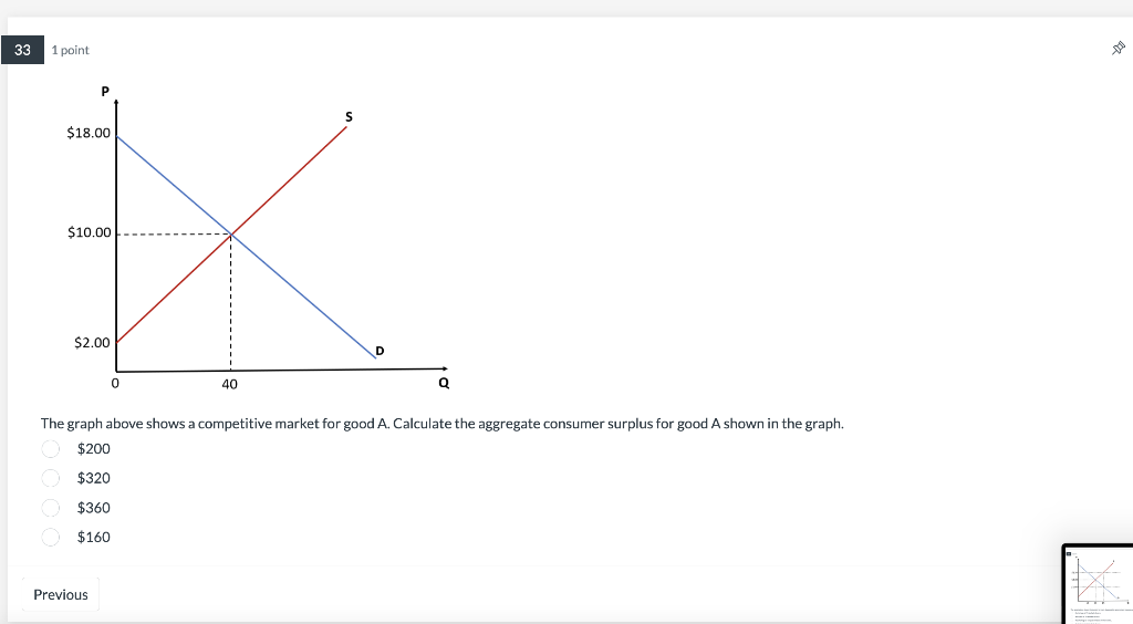Solved The graph above shows a competitive market for good | Chegg.com