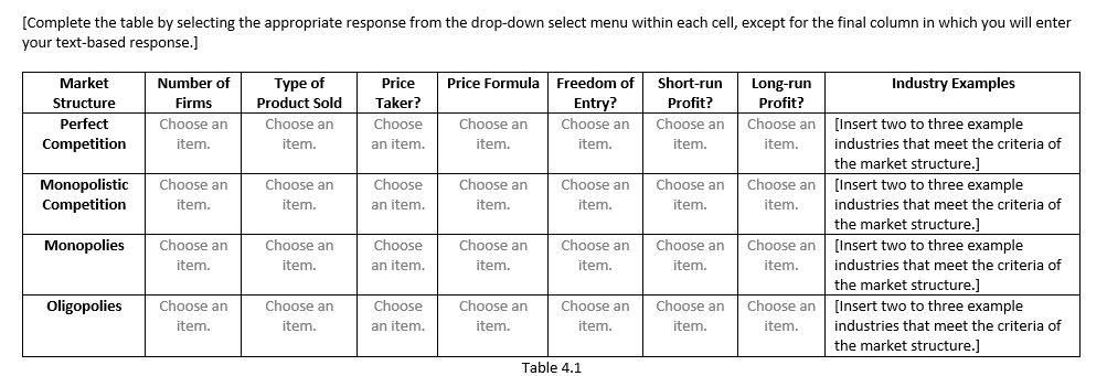Solved Please help fill in boxes for each market structure. | Chegg.com