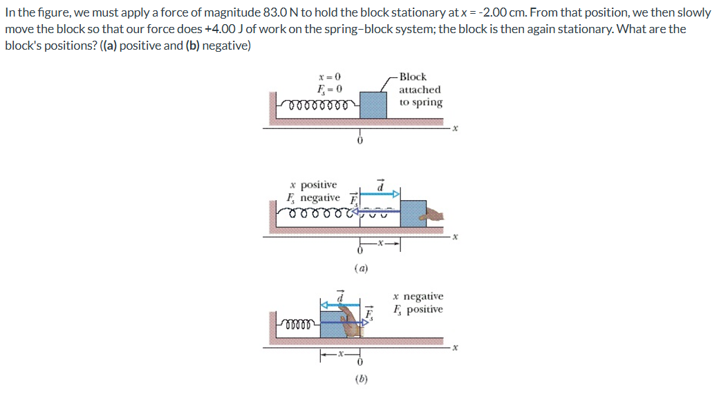 Solved In the figure, we must apply a force of magnitude | Chegg.com