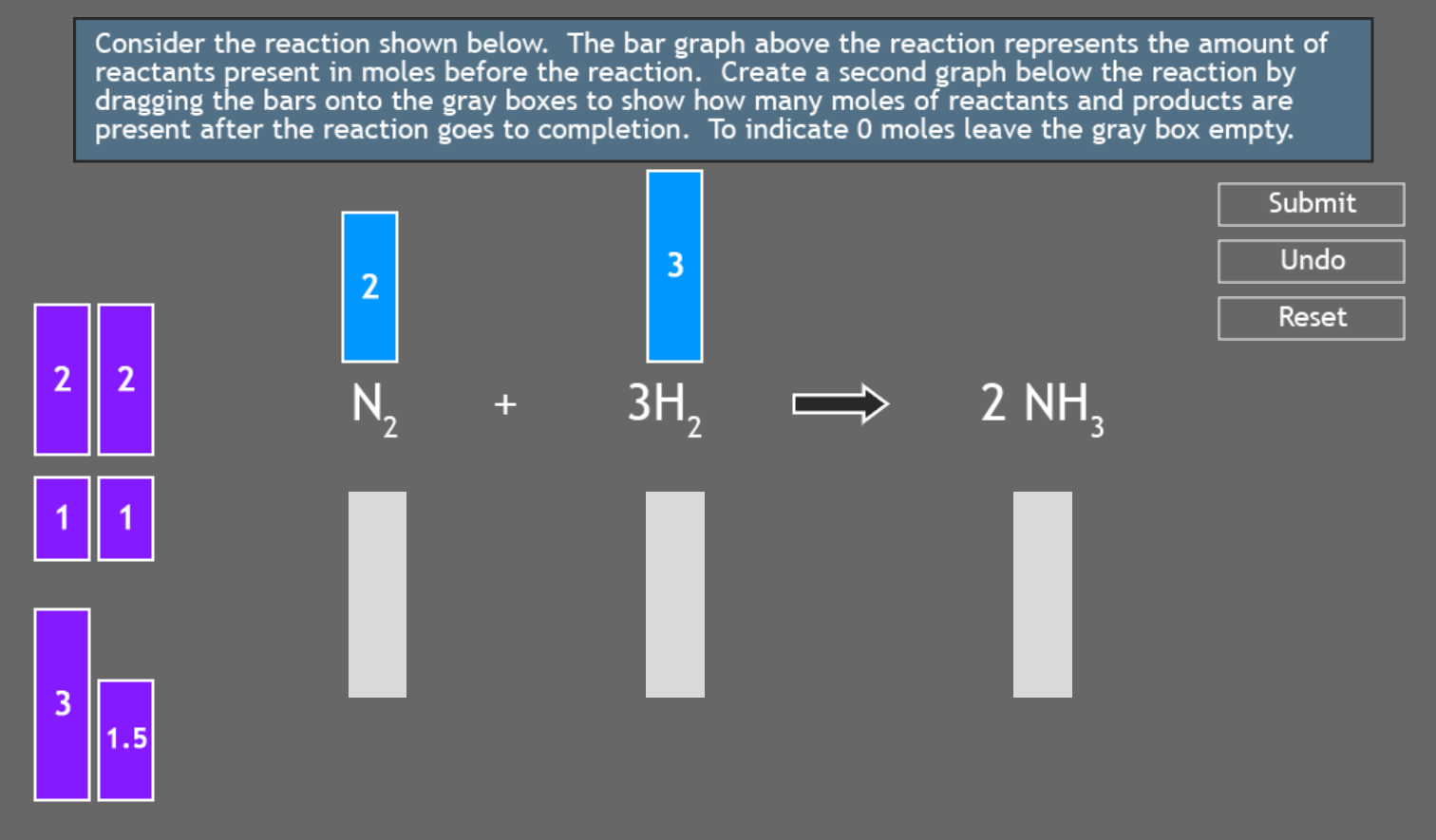 Solved Consider the reaction shown below. The bar graph | Chegg.com