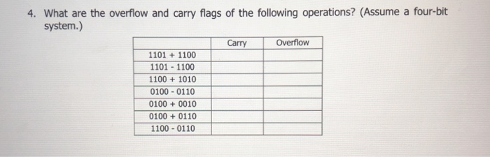 Solved 4. What are the overflow and carry flags of the | Chegg.com