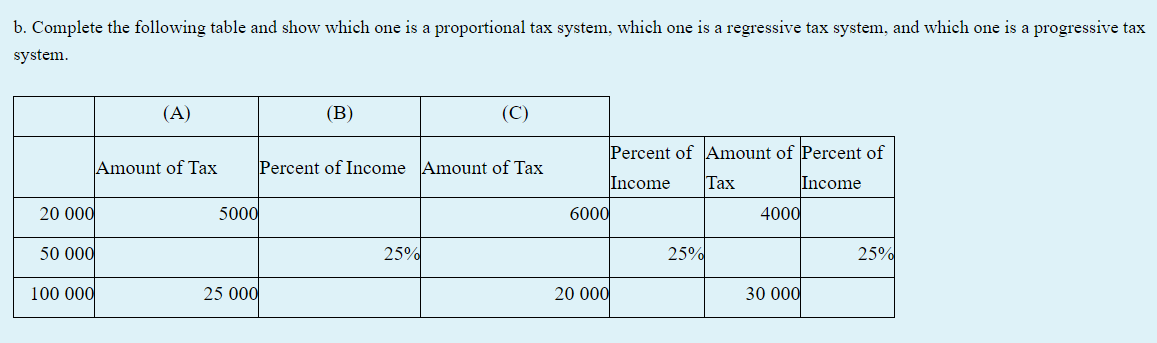 Solved b. Complete the following table and show which one is | Chegg.com