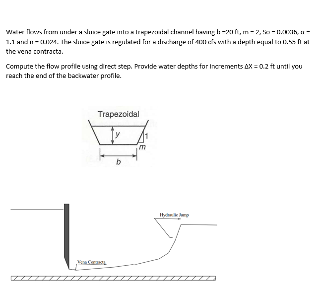 Solved Water flows from under a sluice gate into a | Chegg.com