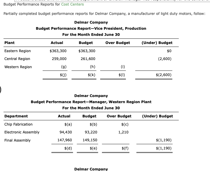Budget Performance Reports for Cost Centers Partially | Chegg.com