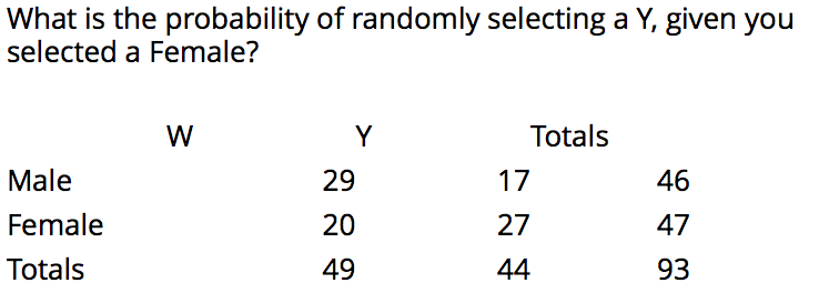 Solved What is the probability of randomly selecting a Y, | Chegg.com