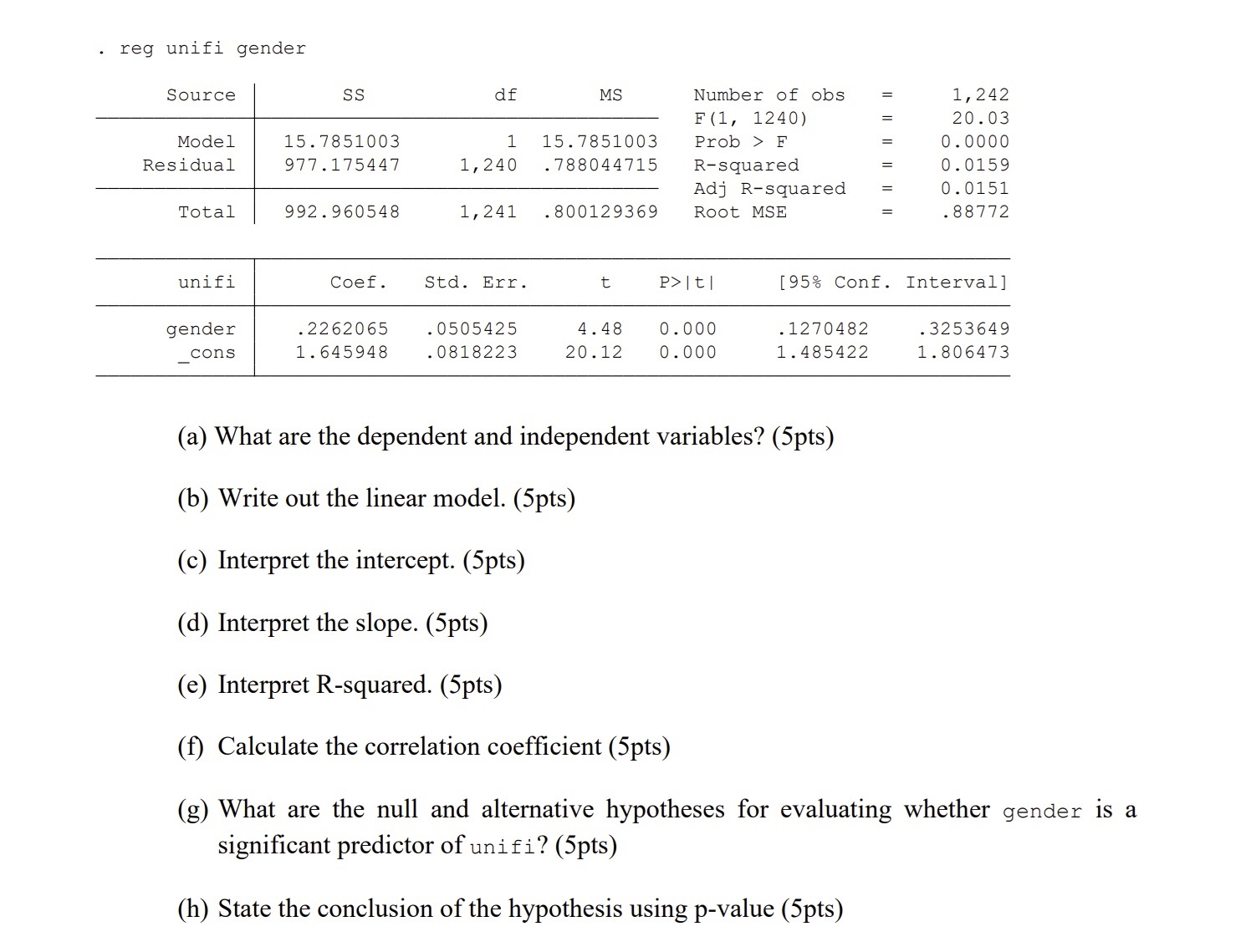 Solved The above regression output is for predicting the | Chegg.com