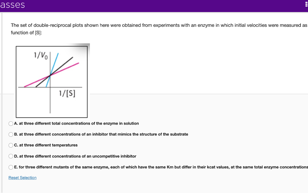 Solved asses The set of double-reciprocal plots shown here | Chegg.com