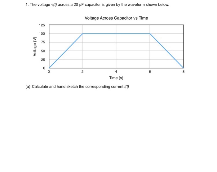 Solved I The Voltage V T Across A 20 μf Capacitor Is Given