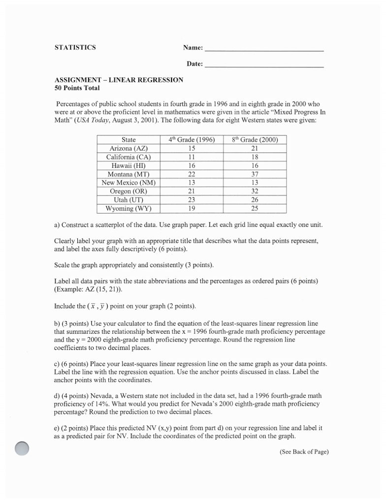 Solved STATISTICS Name: Date: ASSIGNMENT LINEAR REGRESSION | Chegg.com