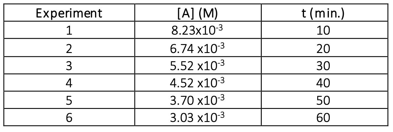 Solved SOLVE USING MATLAB ONLY. Using the given data, | Chegg.com