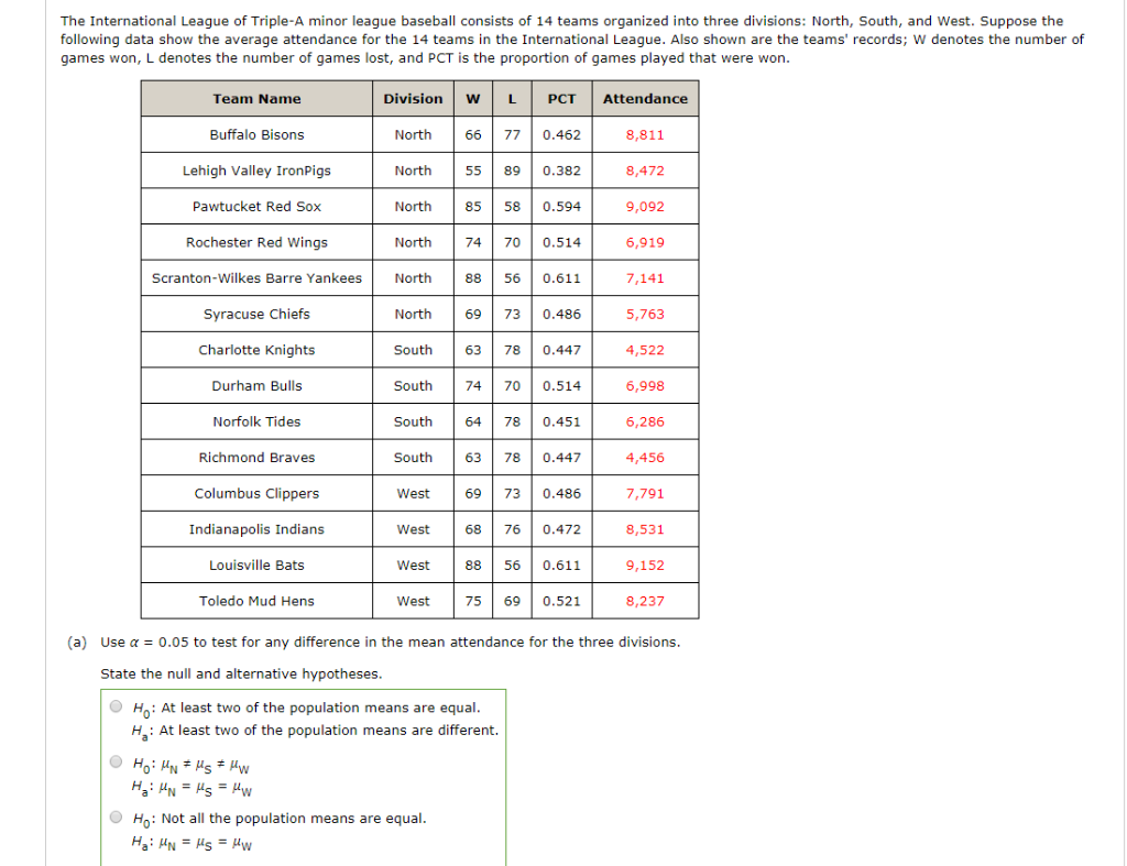 Solved The International League of Triple-A minor league | Chegg.com