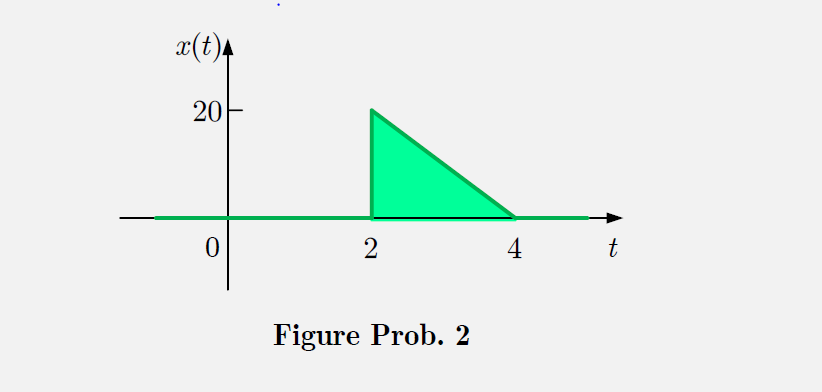 Solved Resolve the continuous-time aperiodic waveform x(t) | Chegg.com