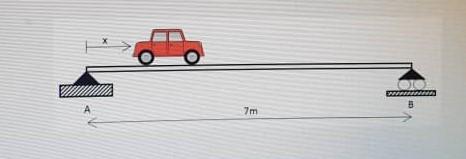 Solved A car depicted in figure below is moving on a simply | Chegg.com