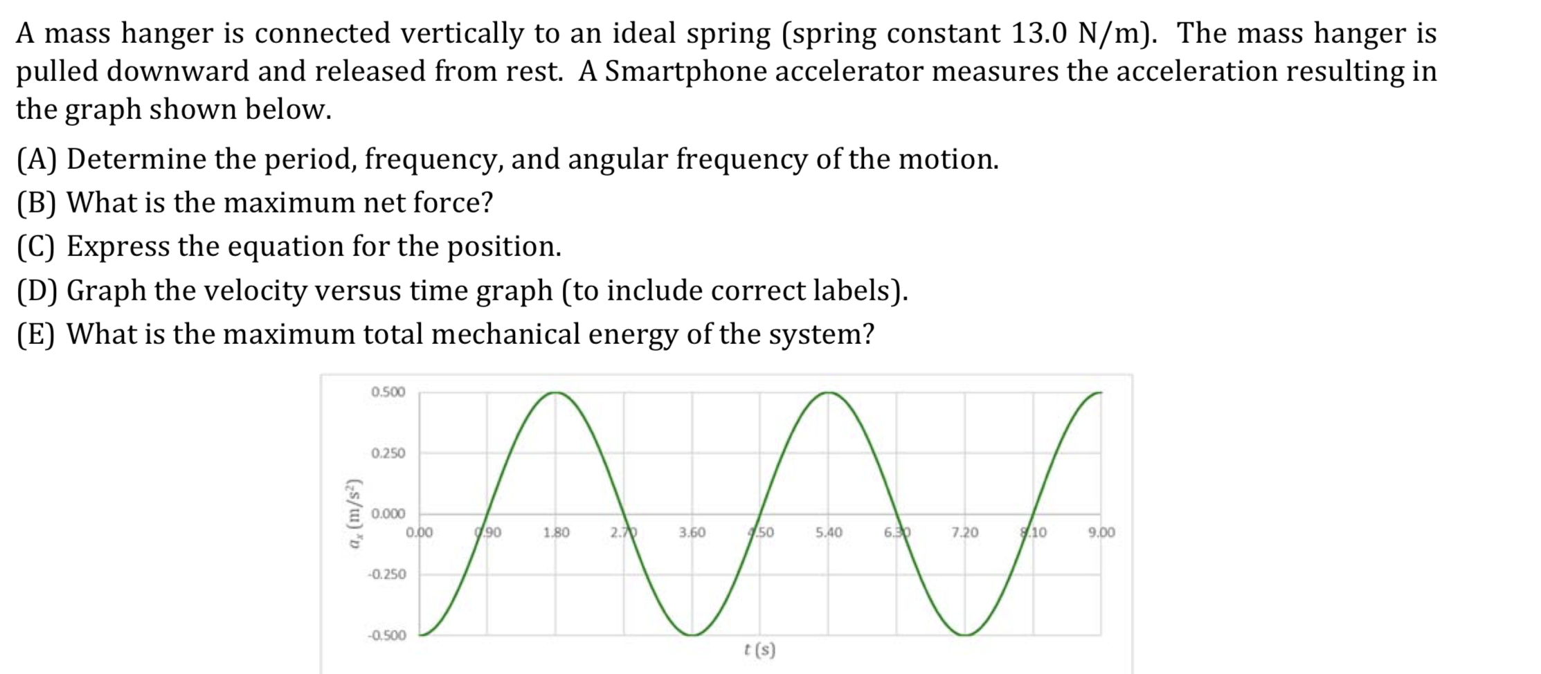Solved A mass hanger is connected vertically to an ideal | Chegg.com