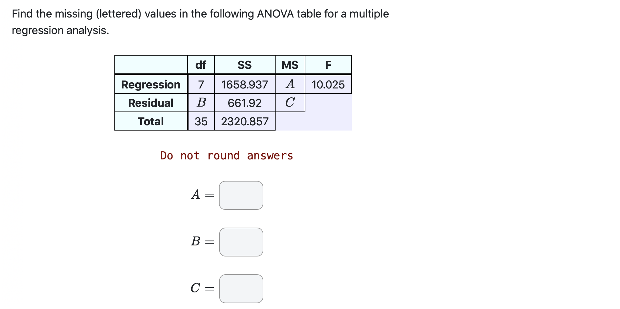 Solved The following ANOVA table shows parts of the software | Chegg.com