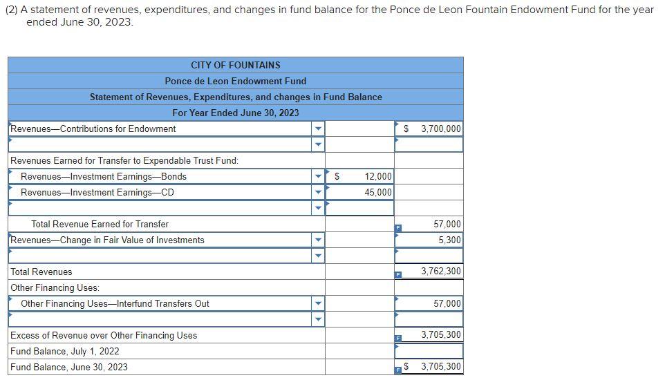 Solved Jacqueline Ponce de Leon, a descendent of Juan Ponce | Chegg.com